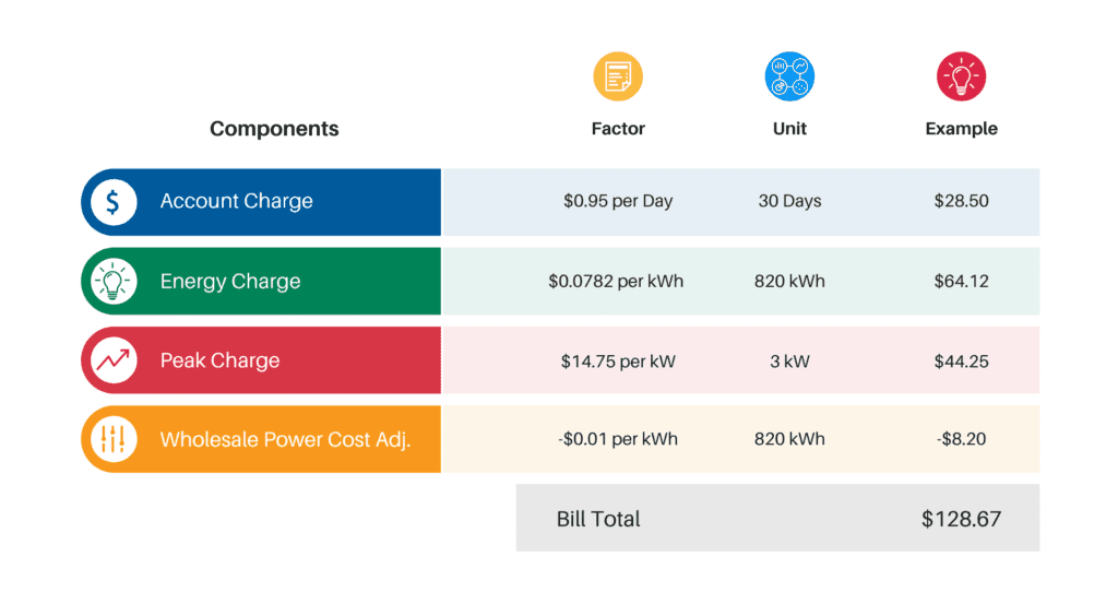 General Service Rate - Horry Electric Cooperative, Inc.